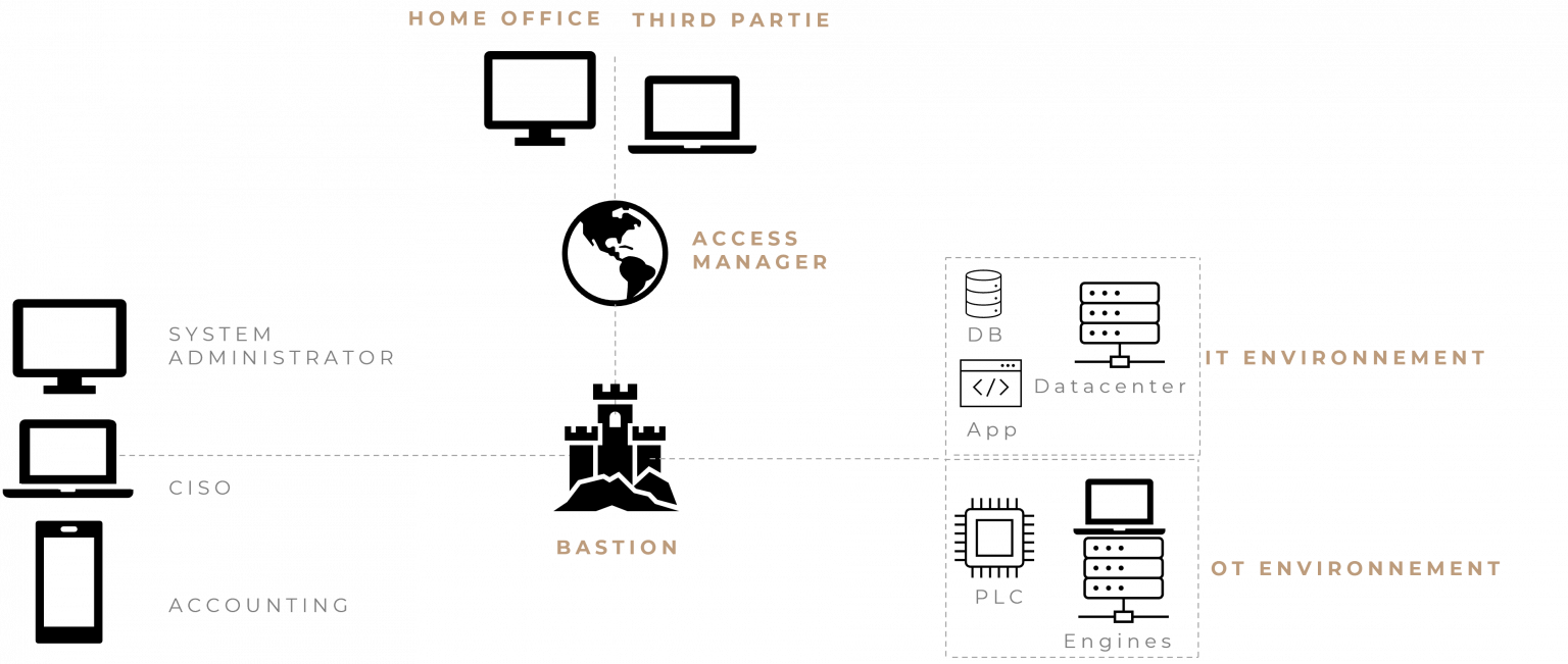 Parlons-en - Le bastion - OCI